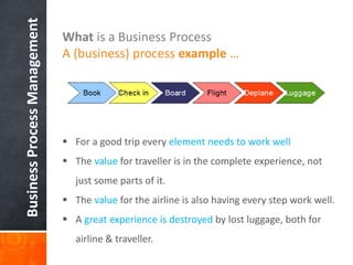 Business Process Management | PPTX