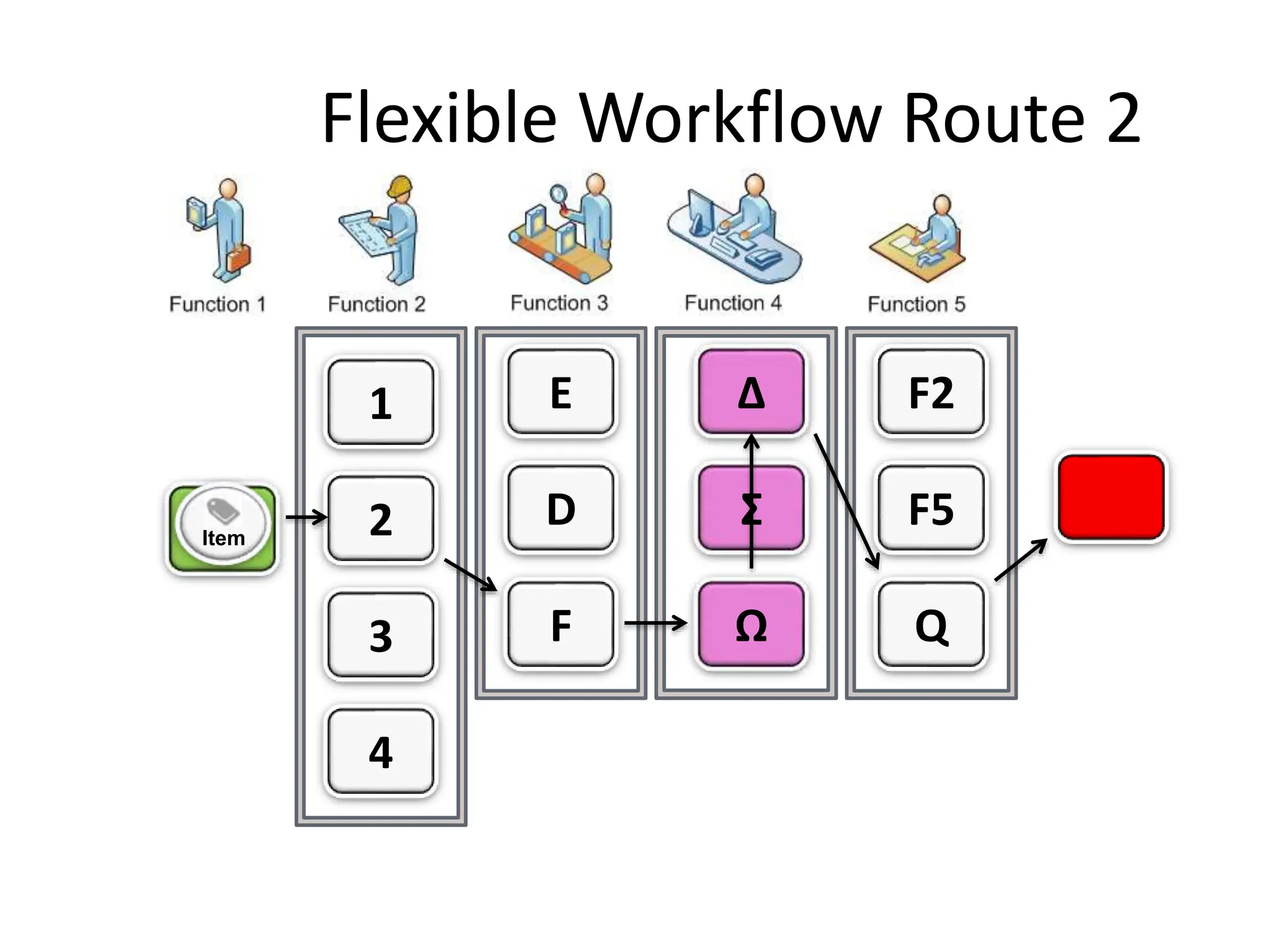 Business Process Management and Flexible Workflow.pptx