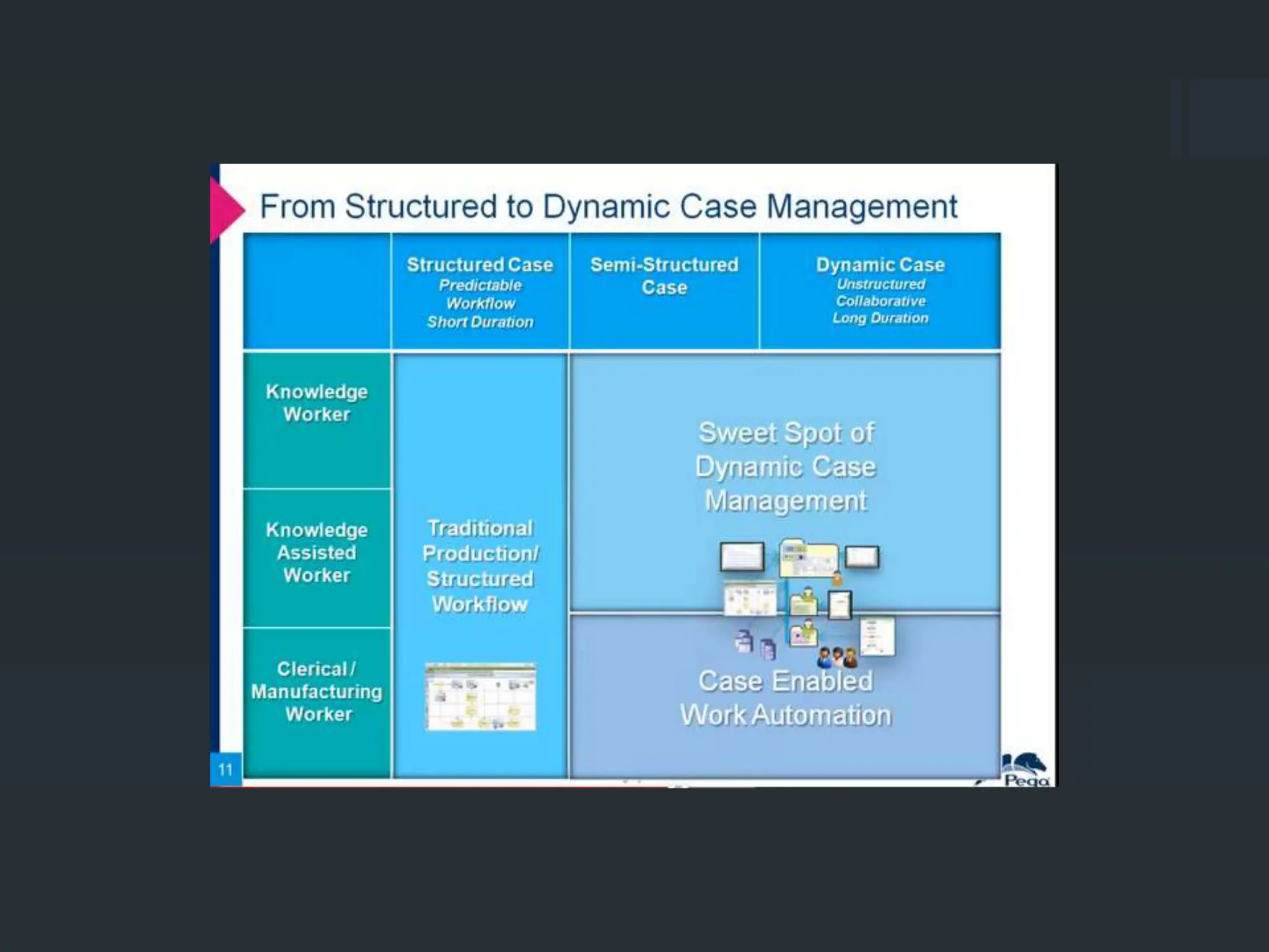 Business Process Management and Flexible Workflow.pptx