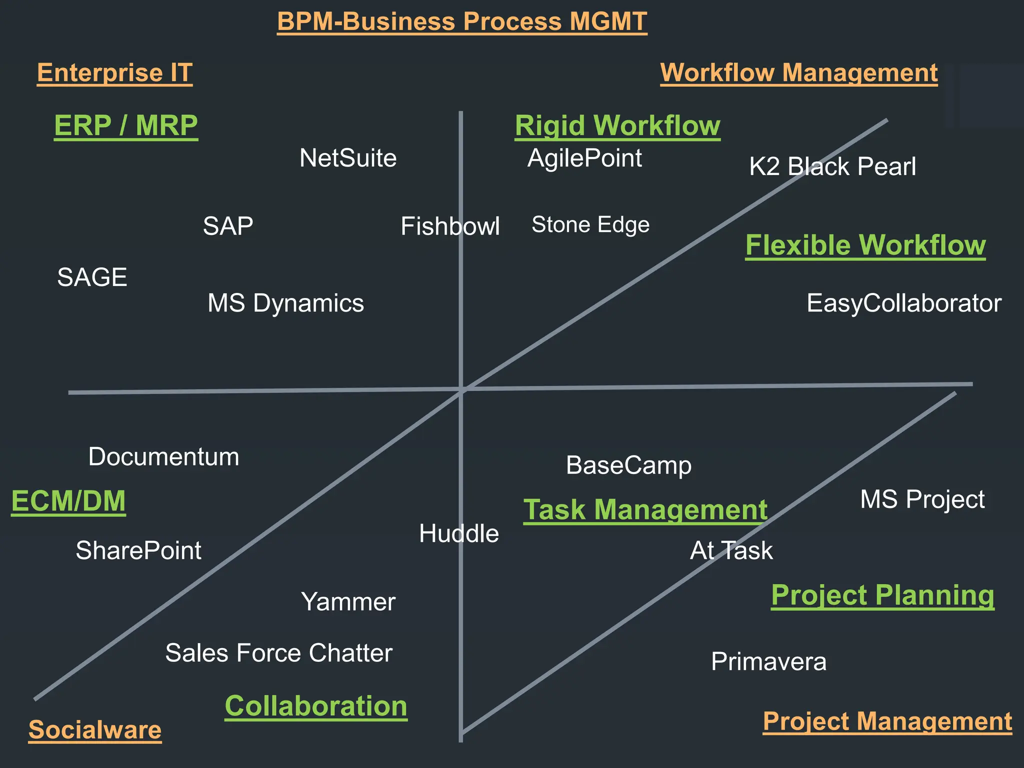 Business Process Management and Flexible Workflow.pptx