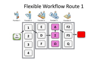 Business Process Management and Flexible Workflow.pptx