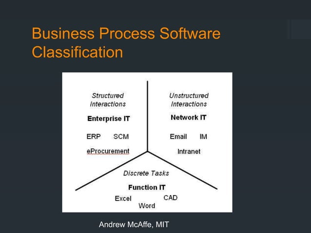 Business Process Management and Flexible Workflow.pptx