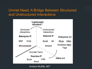Business Process Management and Flexible Workflow.pptx
