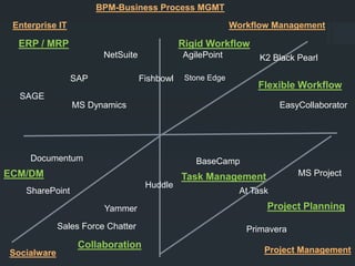 Business Process Management and Flexible Workflow.pptx