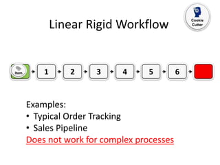 Business Process Management and Flexible Workflow.pptx