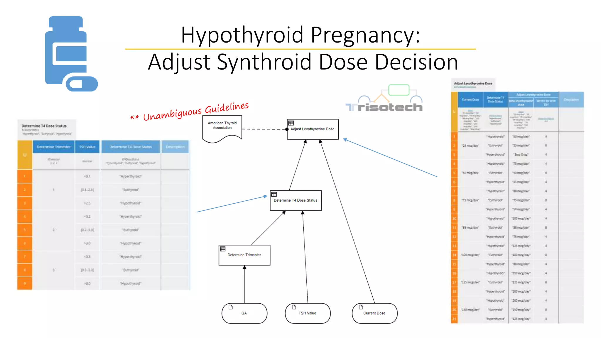 Business Process Management and its evolution An ACOG example - steve ...