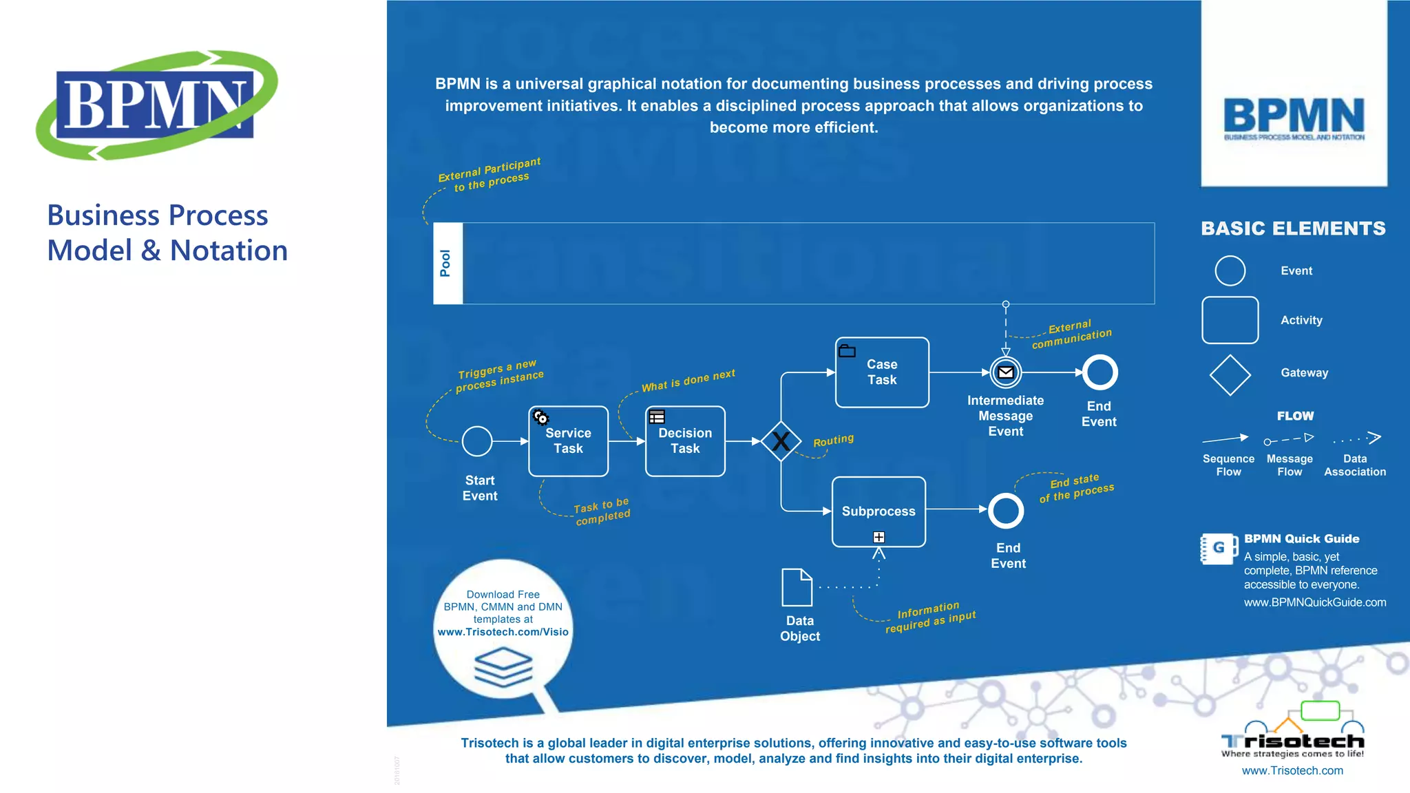 Business Process Management and its evolution An ACOG example - steve ...