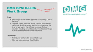 Business Process Management and its evolution An ACOG example - steve ...