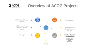 Business Process Management and its evolution An ACOG example - steve ...