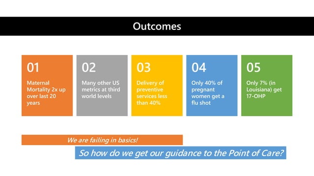 Business Process Management and its evolution An ACOG example - steve ...