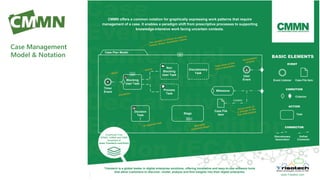 Business Process Management and its evolution An ACOG example - steve ...