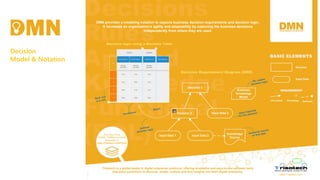 Business Process Management and its evolution An ACOG example - steve ...