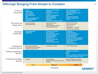 Presentation done in GENPACT | PDF