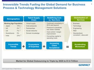 Presentation done in GENPACT | PDF