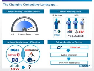 Presentation done in GENPACT | PDF
