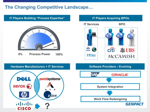 Presentation done in GENPACT | PDF | Information Services Industry ...