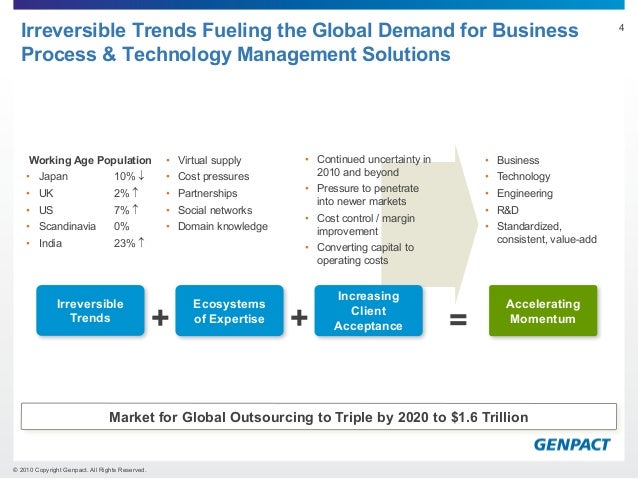 Presentation done in GENPACT