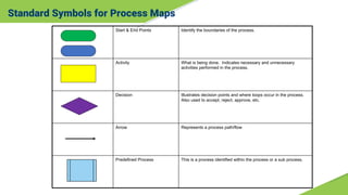 Business Process Management regvised 2.pdf