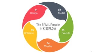 Business Process Management Software | PPT