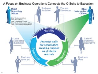 Seamless Process & Business Process Management - Srikrishnan ...