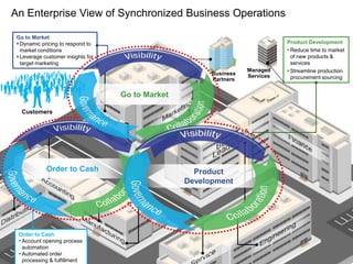 Seamless Process & Business Process Management - Srikrishnan ...