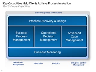 Seamless Process & Business Process Management - Srikrishnan ...