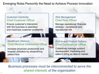 Seamless Process & Business Process Management - Srikrishnan ...