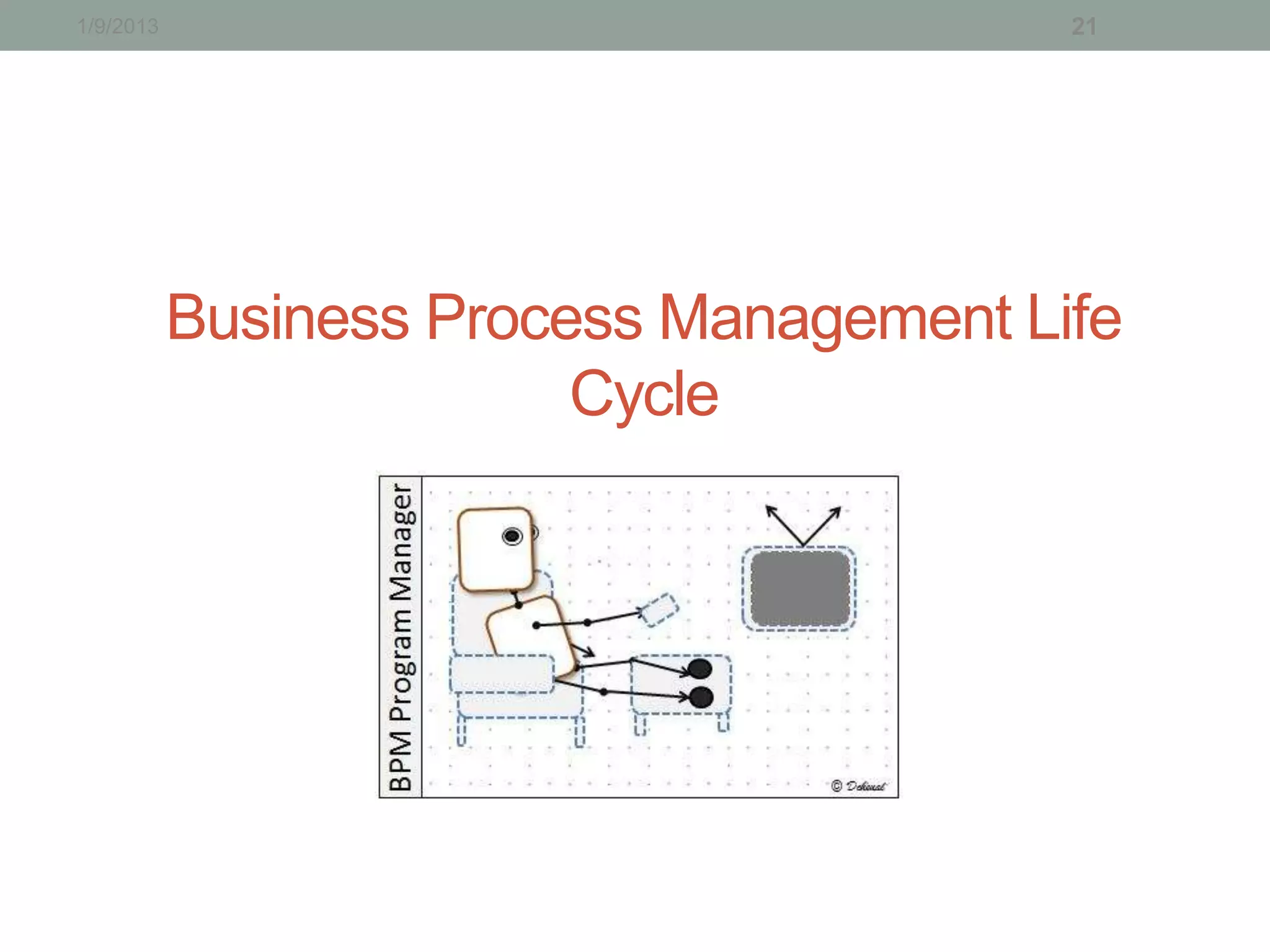 Business Process Management Training 1 | PDF