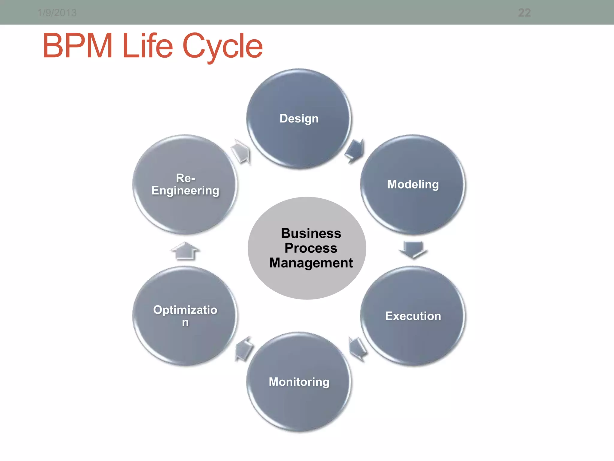 Business Process Management Training 1 | PDF