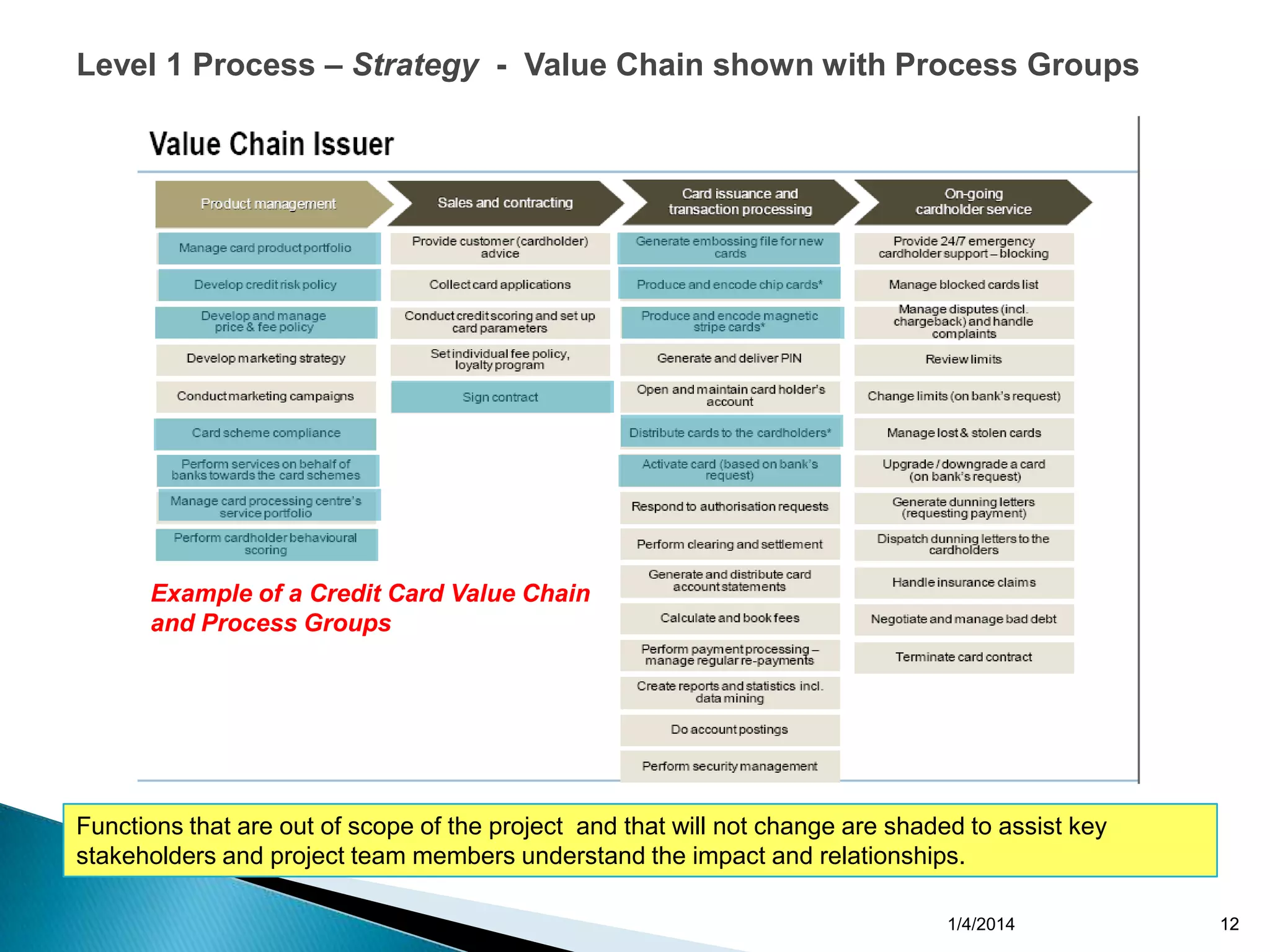 Business Process Management Approach | PPTX