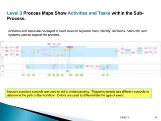 Business Process Management Approach | PPTX