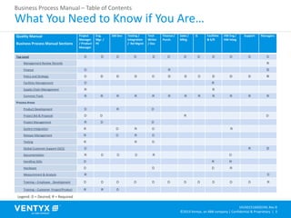 Business process manual overview | PPT