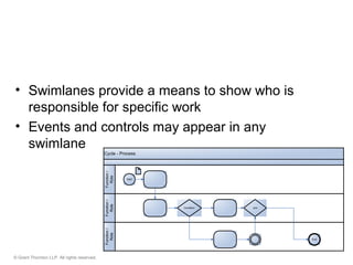 Business process mapping | PPT