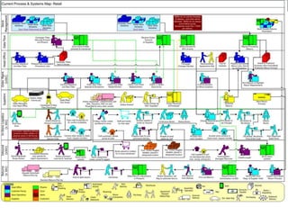 Business process mapping | PPTX