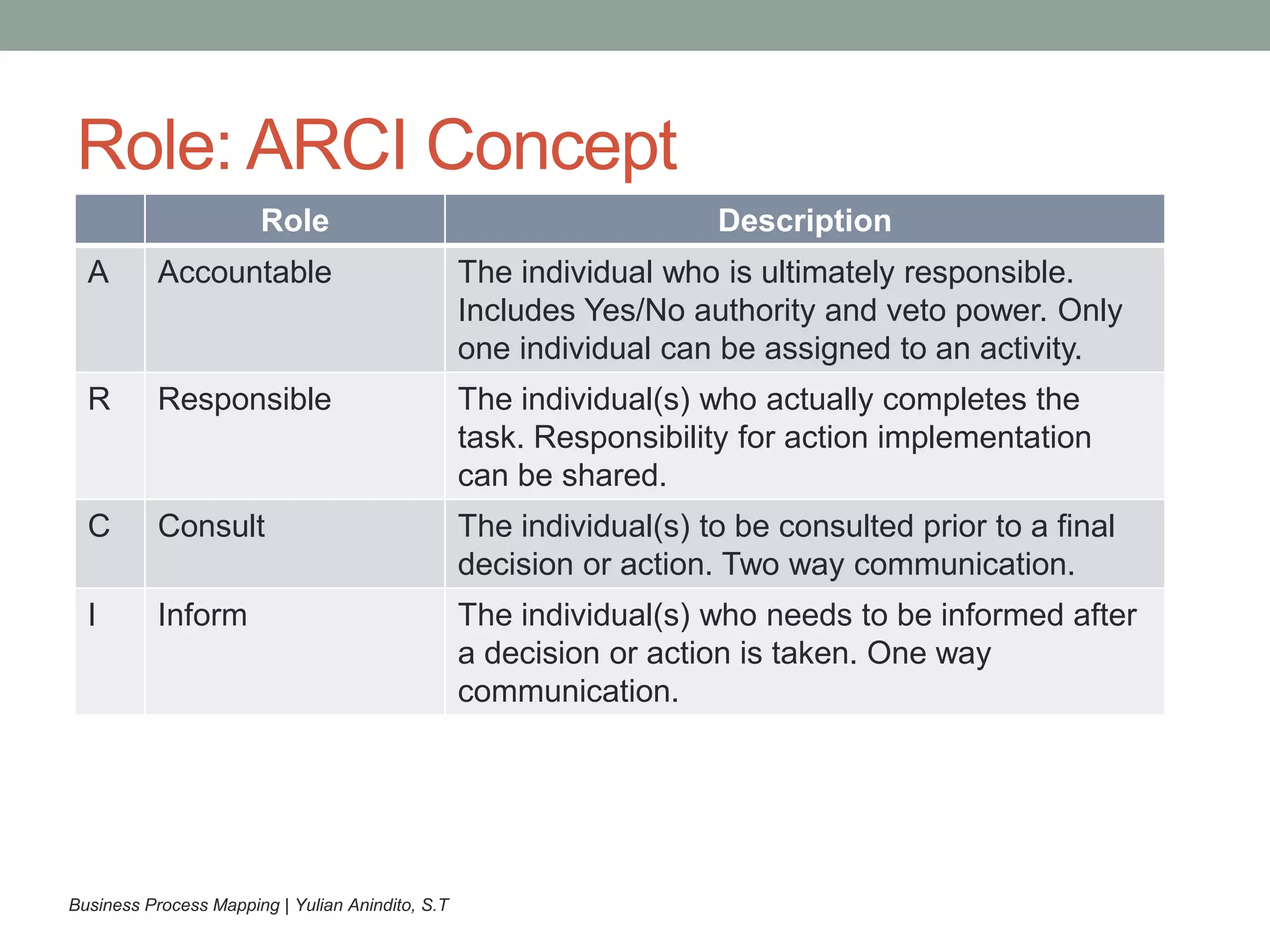 Business process mapping | PPTX