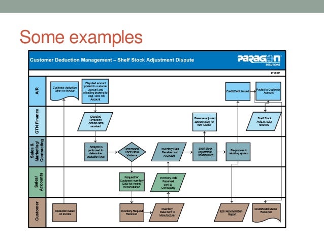 Business process mapping