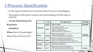 Business process mapping | PPT