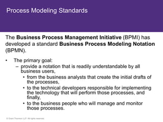 Business Process Mapping.ppt