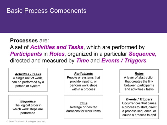 Business Process Mapping.ppt