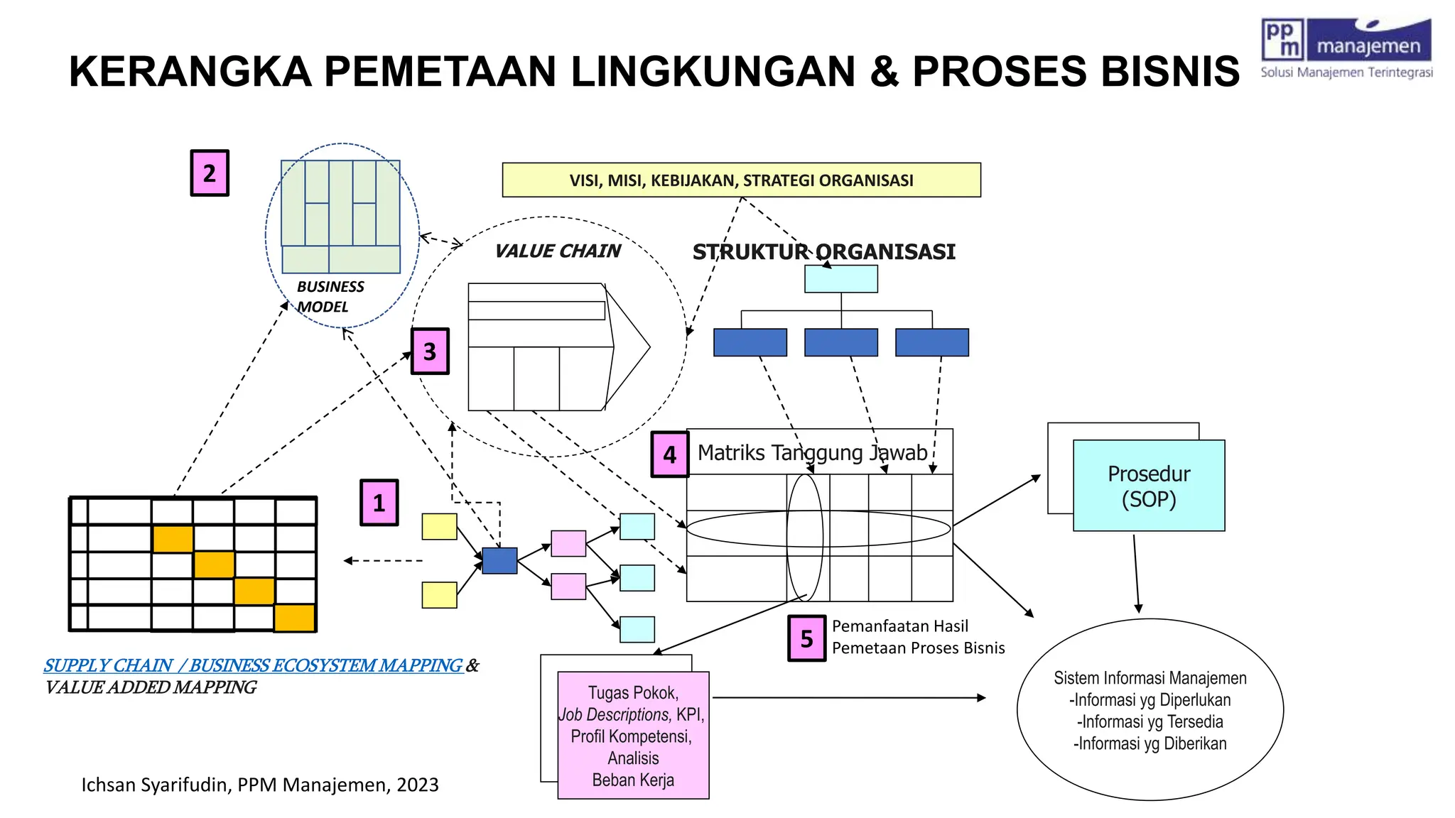 Business Process Mapping-Revised Version-June 2024-Lembar Kerja Diskusi.pptx