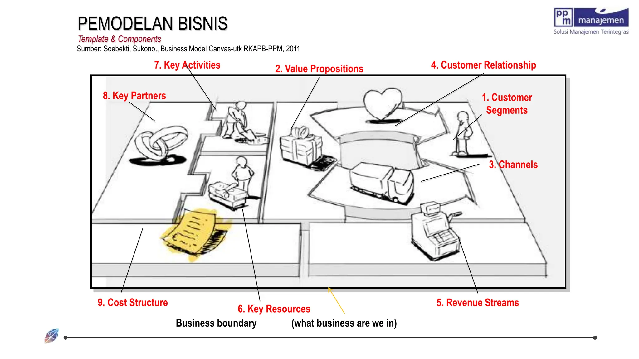 Business Process Mapping-Revised Version-June 2024-Lembar Kerja Diskusi ...