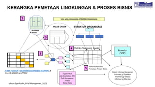 Business Process Mapping-Revised Version-June 2024-Lembar Kerja Diskusi ...