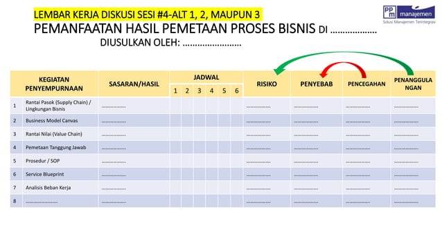 Business Process Mapping-Revised Version-June 2024-Lembar Kerja Diskusi.pptx