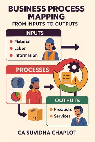 Business_Process_Mapping_by_CA_Suvidha_Chaplot.pdf