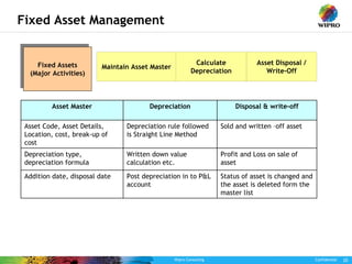 Business_Process_Maps_for technolofy business | PDF | Business ...