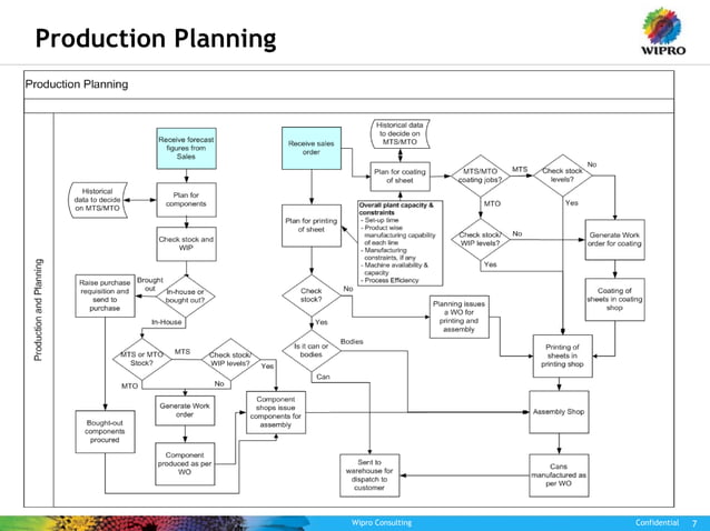 Business_Process_Maps_for technolofy business | PDF | Business ...