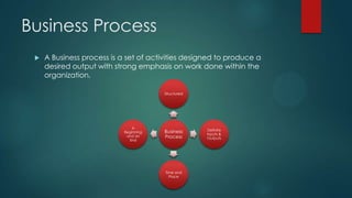 Business process & market overview | PPT