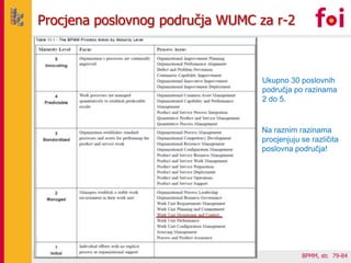 Business process maturity model | PPT