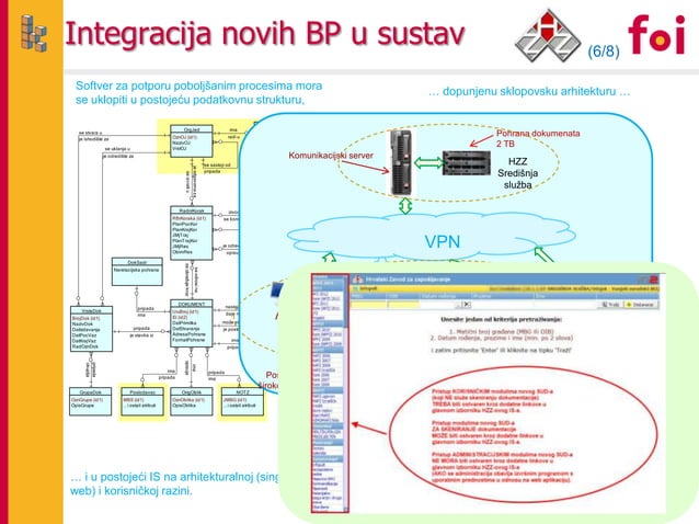 Business process maturity model | PPT