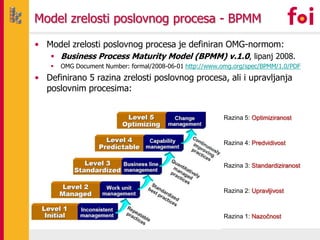 Business process maturity model | PPT